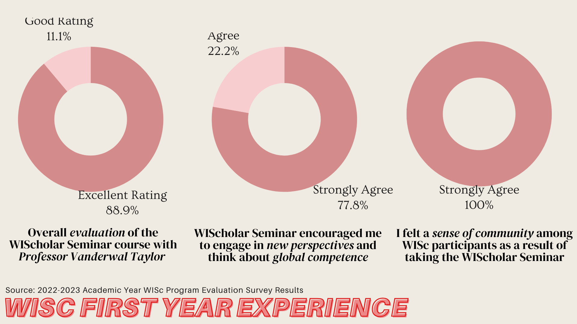 Hear from WISc Alumni and Current Scholars – Wisconsin International ...